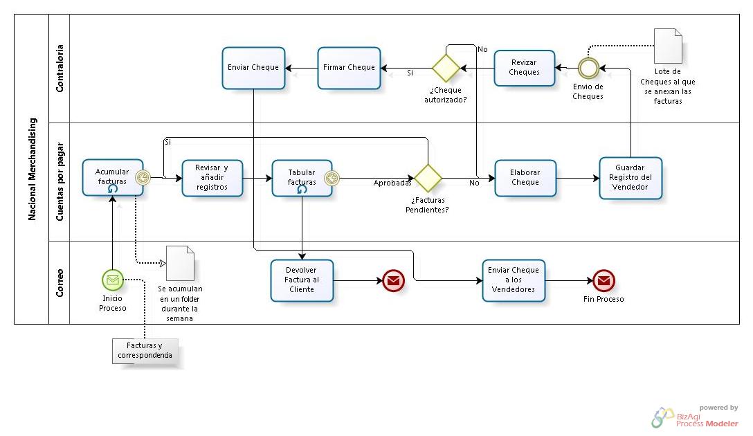 Sistemas de Información: Bizagi