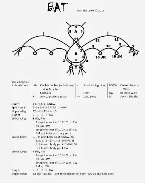 Tat's All She Wrote: The Better Bat