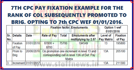 staffnews: 7th CPC Pay Fixation Example 13 for Option w.e.f. 01-01-2016 ...