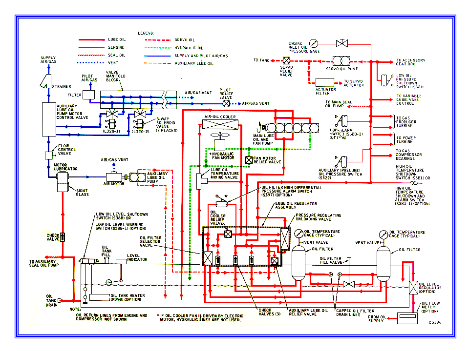Centaur Gas Turbine Compressor Operation and Maintenance