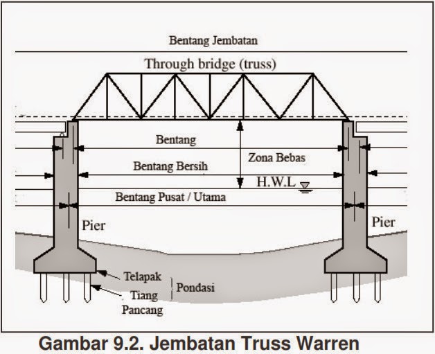 Karet Jembatan | Elastomer Karet Jembatan | Karet Pondasi Gedung ...