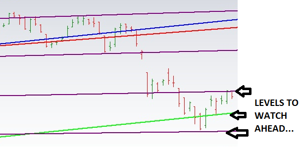 Learning The Nifty: BANK NIFTY CHART UPDATED FOR 16/09/2015....