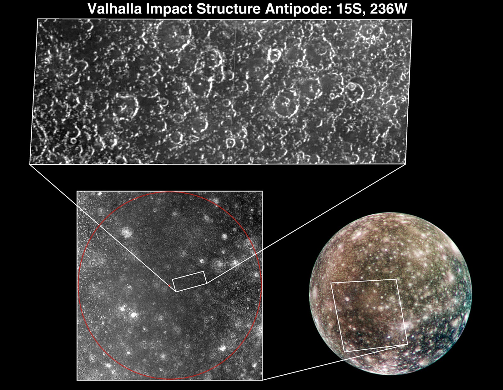 Shubham Singh (Universe): Callisto (Jupiter's Moon Series) - (Important ...