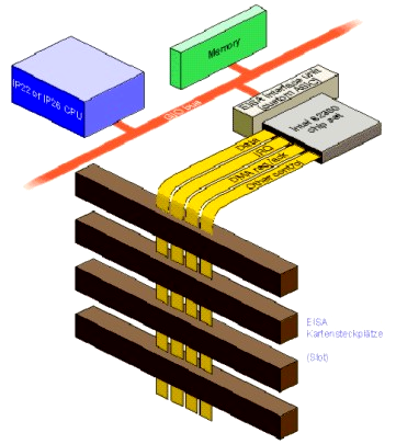 Unidad 3 :: Sistemas Operativos