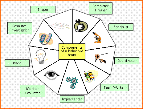 MissC: Working as a Team