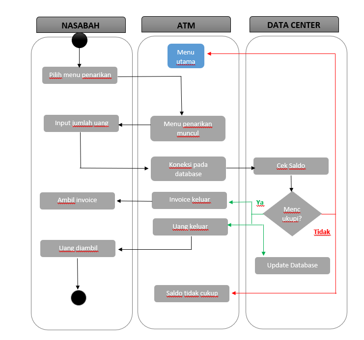 Flow System ATM ~ Allimdev