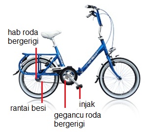 Sains 4 5: Gerakan Kenderaaan di Darat