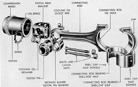 CONNECTING ROD
