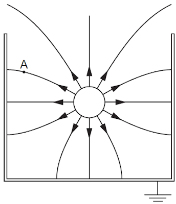 Physics 9702 Doubts | Help Page 144 | Physics Reference
