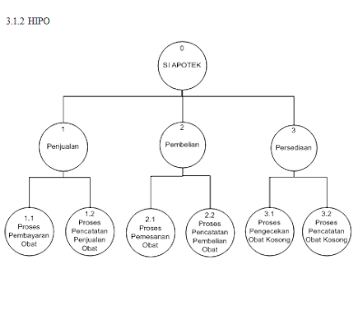 50+ Contoh Diagram Hipo - Seputar Diagram