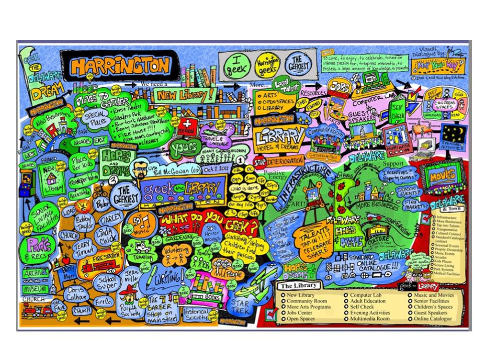 WMRL Learning Journal Blog: Community Connections with Annie Norman