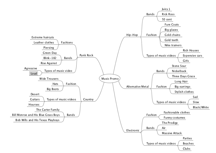 Unit 46 CTM Kodolov Nikita: Music Genre Mind Map P1 (a)