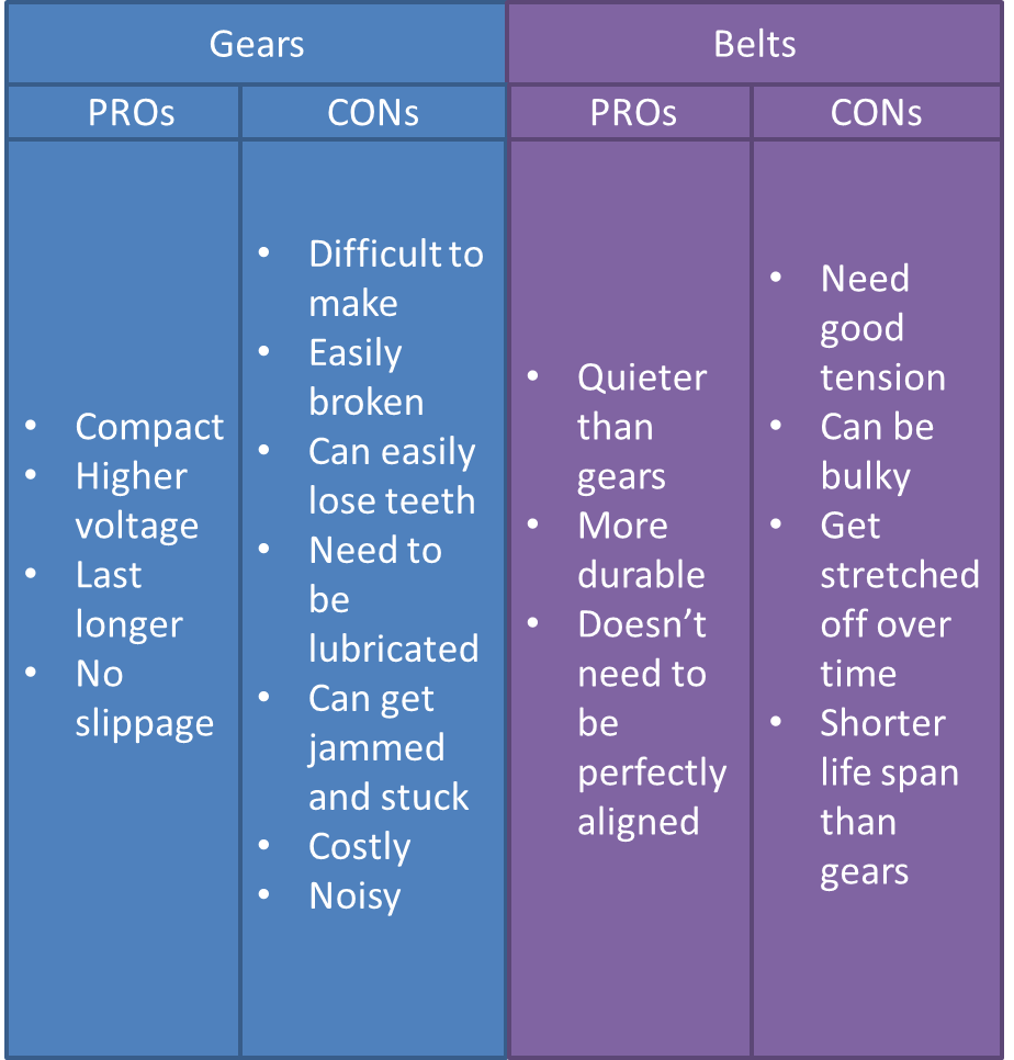 Group 107-12: Please Touch Museum Clean Energy Exhibit