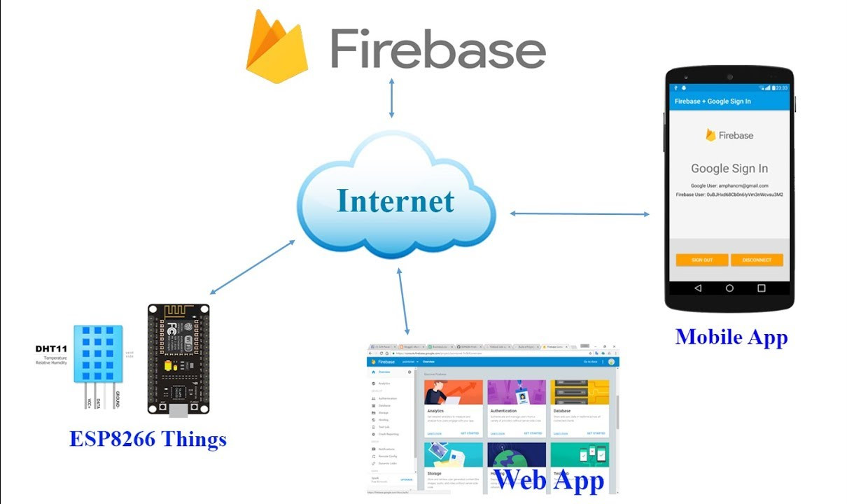 13 Firebase Y Arduino Introduccin Firebase Iot