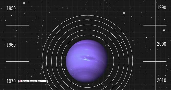 Space Science and Engineering: Neptune!!!!