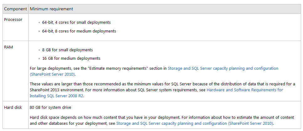 SharePoint PitStop: Hardware and software requirements for SharePoint 2013