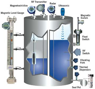 OIL AND GAS ELECTRICAL AND INSTRUMENTATION ENGINEERING: LEVEL