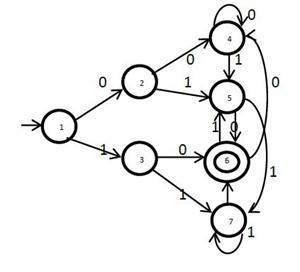 Engineering Ebooks: Formal Languages and Automata Theory Ebooks and Notes