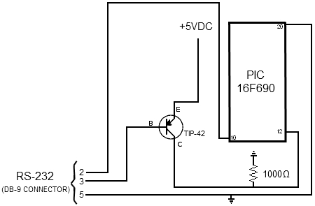 From the Wires Up: RS-232 / RS-423 Communications With Microchip ...