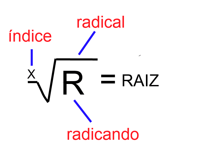 LABDODANILO - O DILEMA DO NOSSO SITE É SER PRÁTICO!: Tabela da Raiz ...