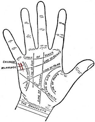 How Many Children Will You Have According To Your Palm Lines? - Hashmi ...