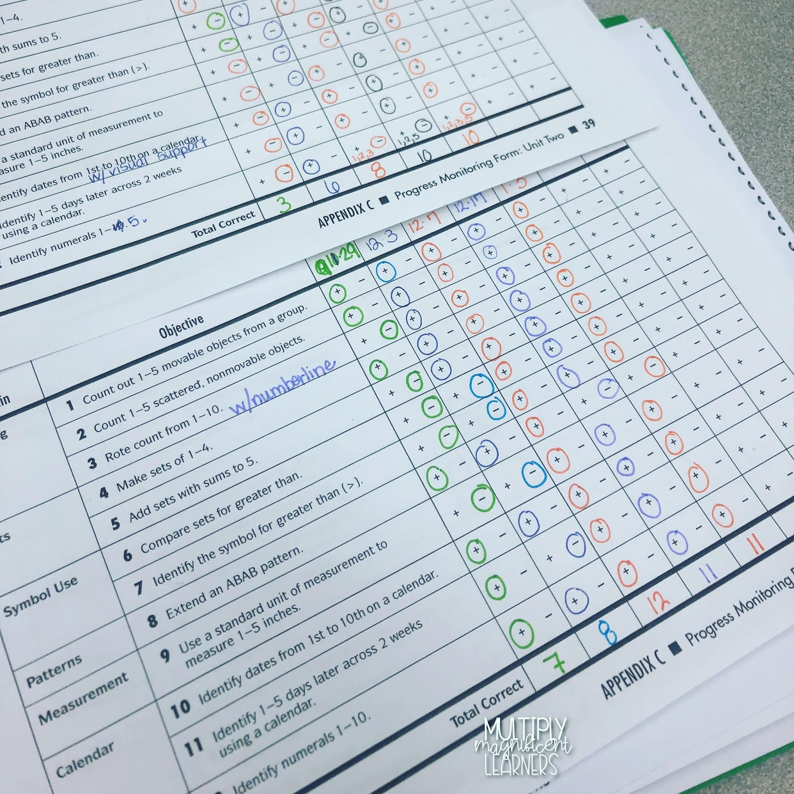 A Look Inside Early Numeracy Curriculum by Attainment's - Multiply ...