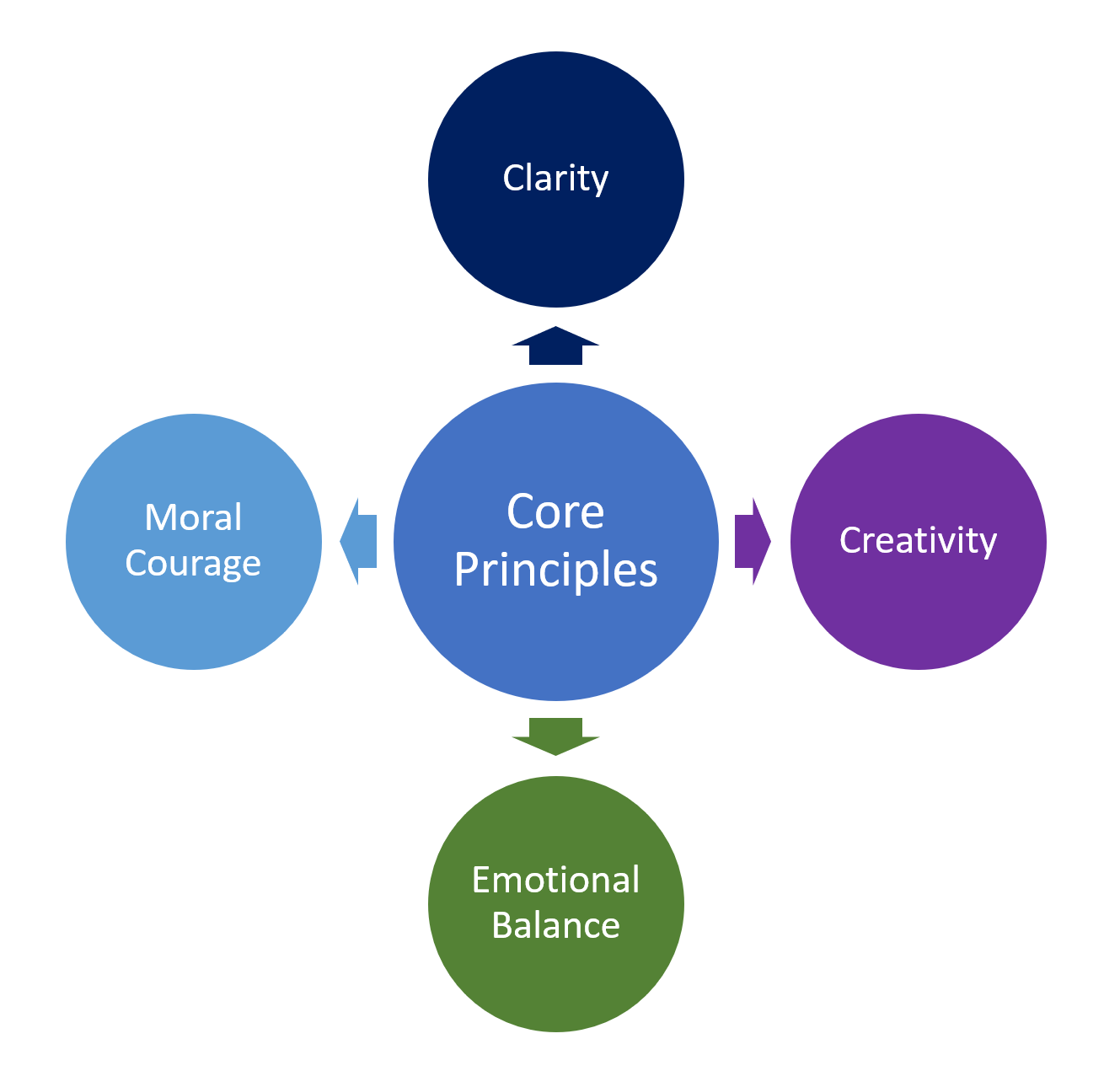 An Independent Head: Lead Yourself First - Inspiring Leadership through ...