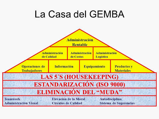 Cultura de Calidad: Modelo de Gemba