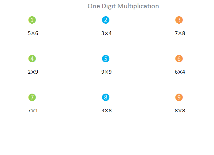 Bro and Sis Math Club: One Digit Multiplication