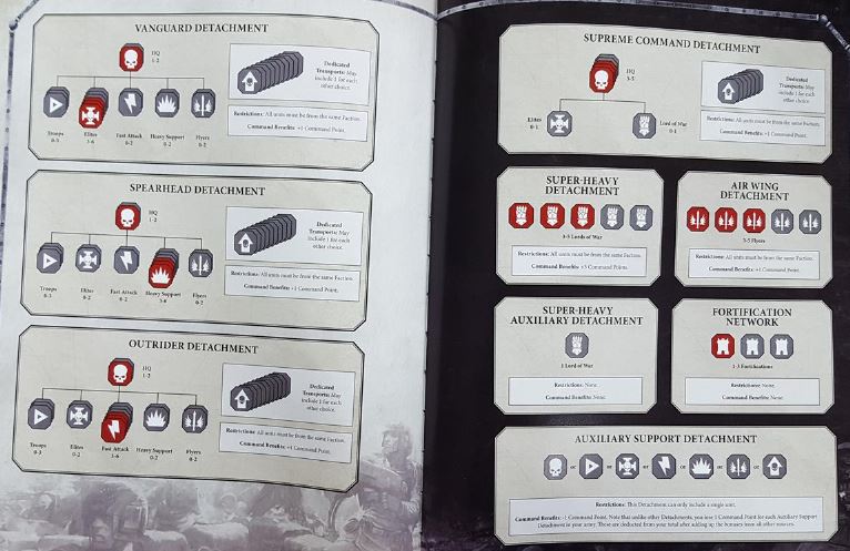 40k: List-Building in 8th Edition Part 1: Detachments!