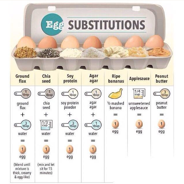 The Recipe Resource: Egg Substitutions!