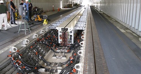 Electromagnetic Aircraft Launch System | Elixir Of Knowledge