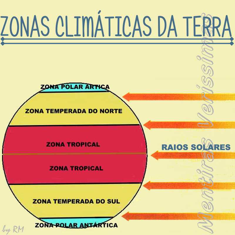 O Unico Continente Na Zona Termica Polar é - EDUCA