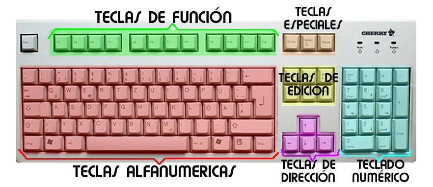 Partes Del Teclado Imagui