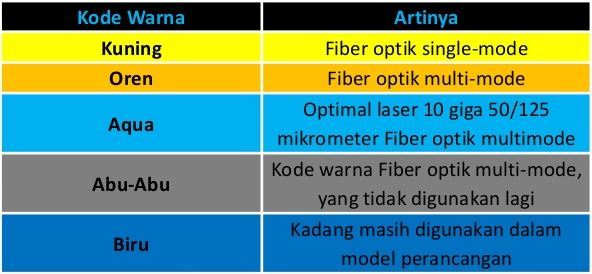 Pengertian Fiber Optik dan Fungsinya - Elektronika dan Komputer