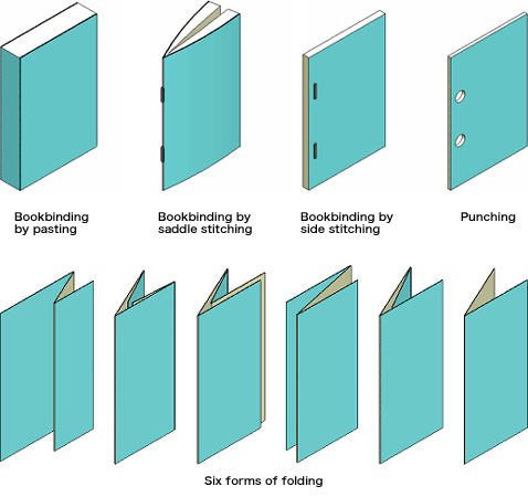 Design Context: Book binding