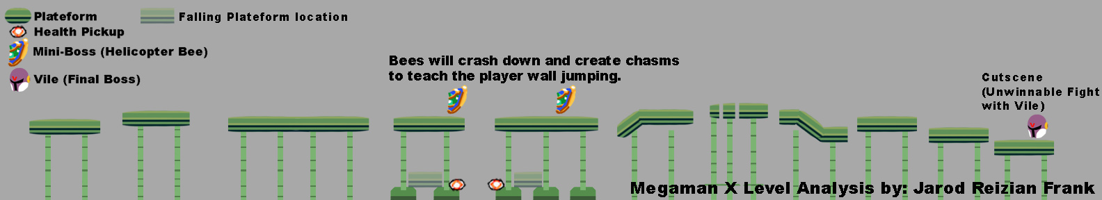 Megaman X Tutorial Level Analysis