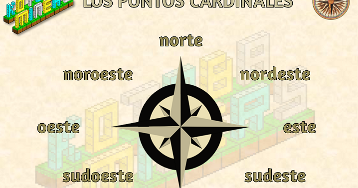 Xannah Spanish Online: LexImagen: cardinal points