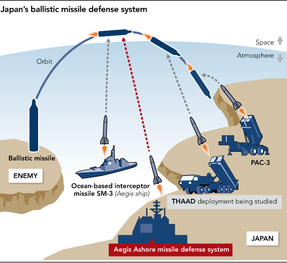 SI VIS PACEM, PARA BELLUM: Aegis Ballistic Missile Defense System: RIM ...