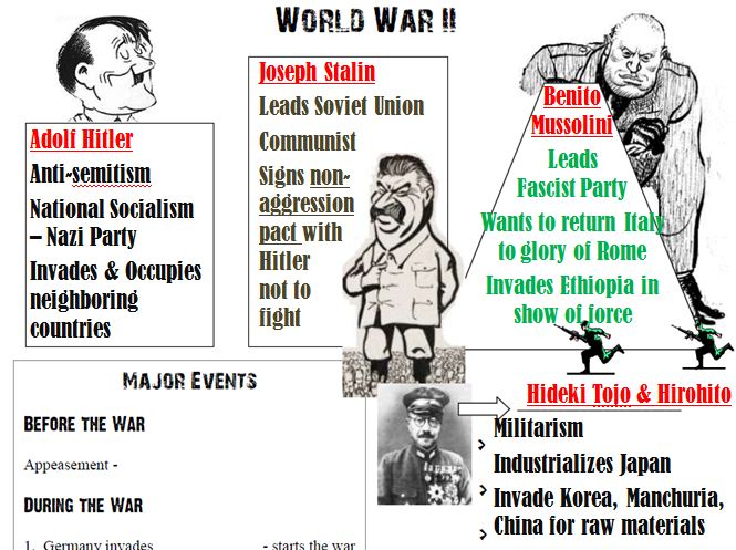 Students of History: The Ultimate World History II Review Packet Bundle