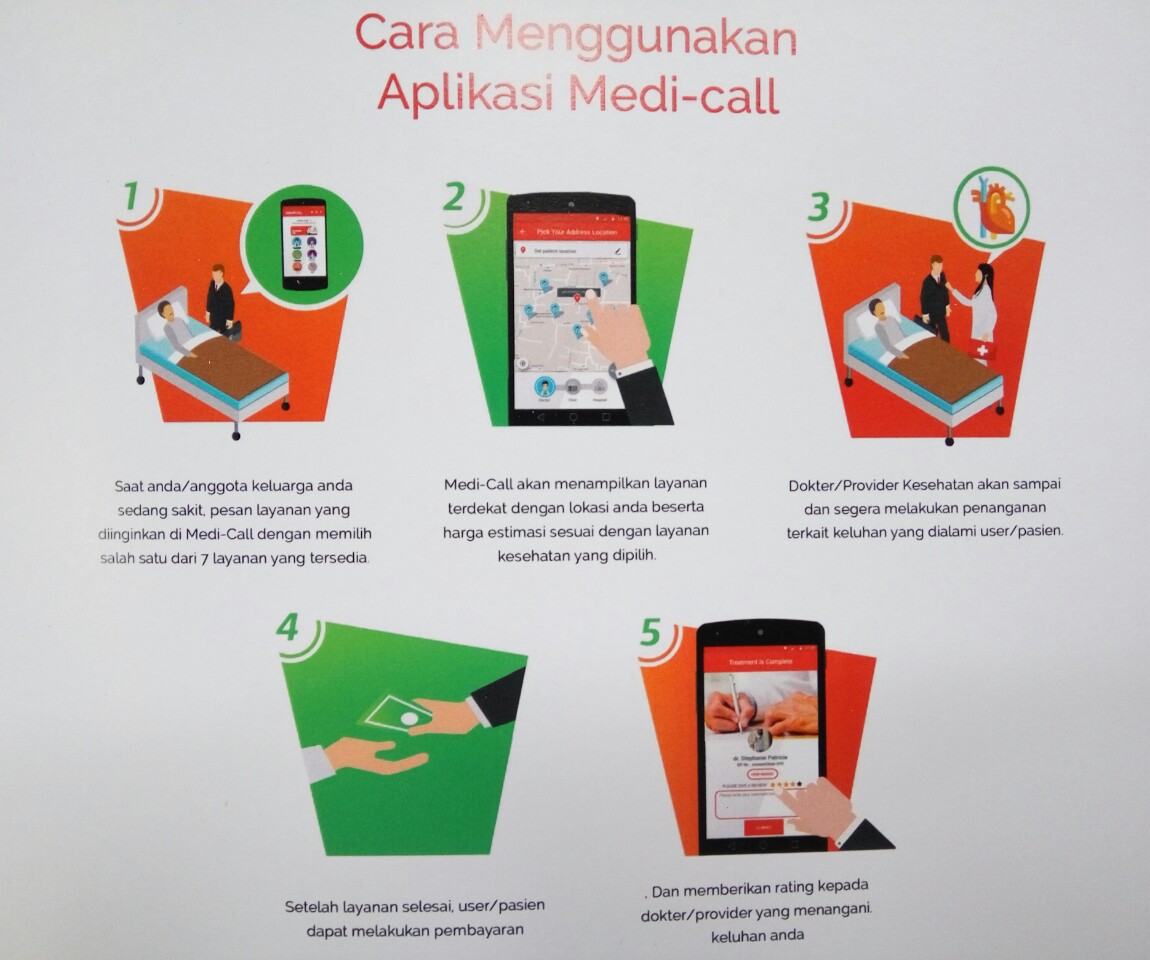 Medi-Call, Homecare Zaman Now - kartikanugmalia.com