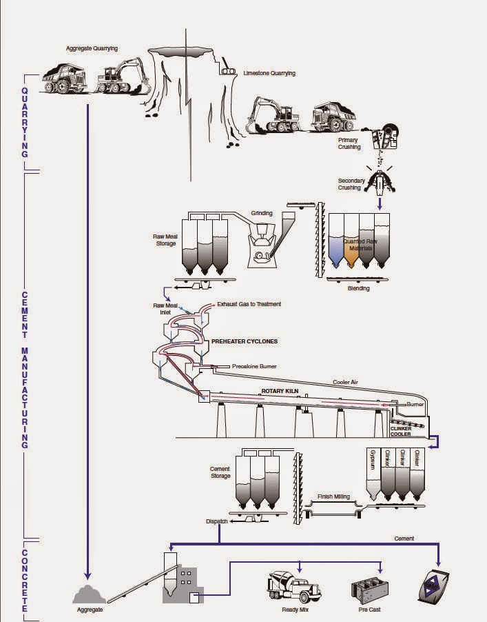 SunWeb: Prove This Wrong