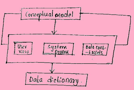 Centralized Vs Decentralized Dbms Computers Professor