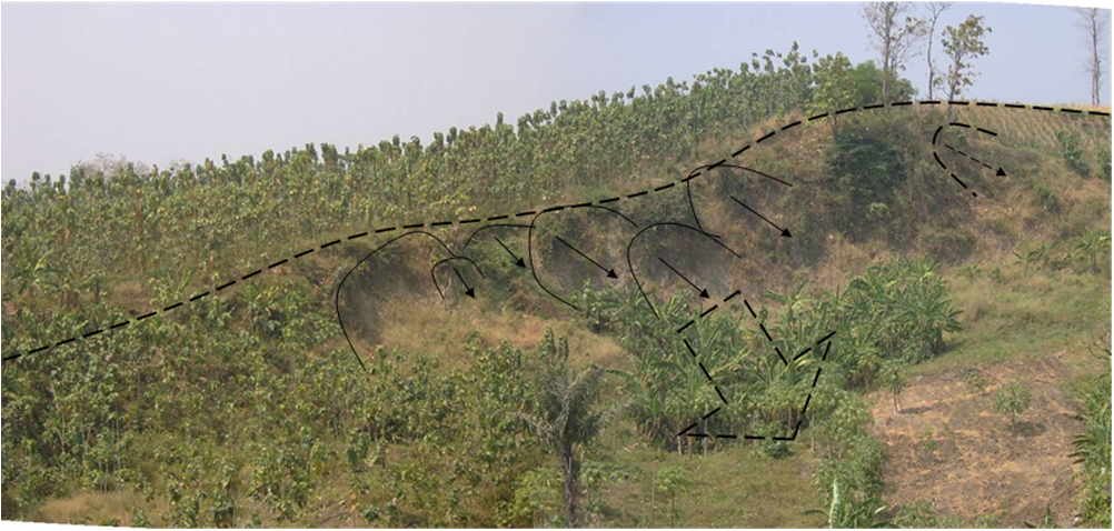 Patahan , Sesar , atau Fault