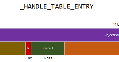 Journey Into the Object Manager Executive Subsystem: Handles