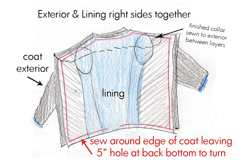 Running With Scissors: Pea Coat Construction Tips