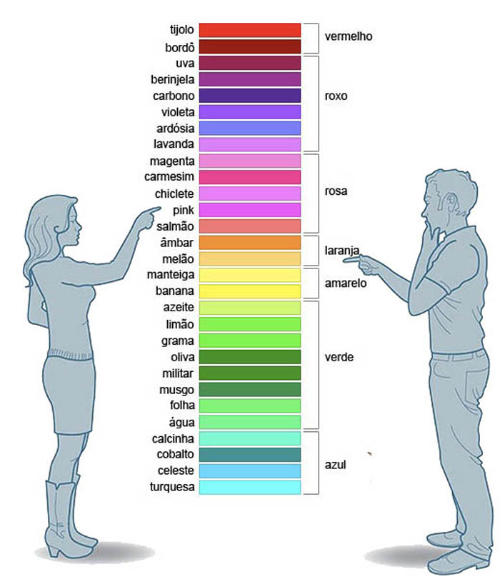 MMatosdesign: Nome de cores para homens e mulheres