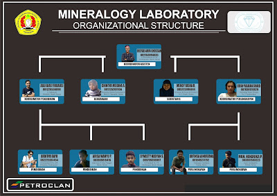 Petro Clan Laboratory: STRUKTUR KEPENGURUSAN LABORATORIUM KRISMIN 2016