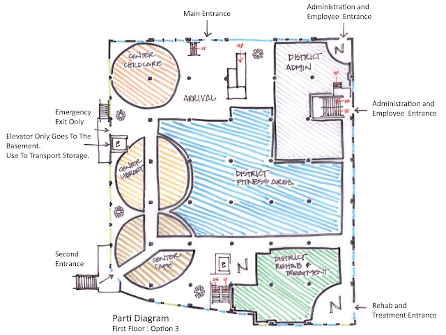 purple penguins: PARTI DIAGRAMS