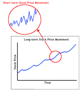 How To Outperform The Market | Belajar Trading Online Indonesia